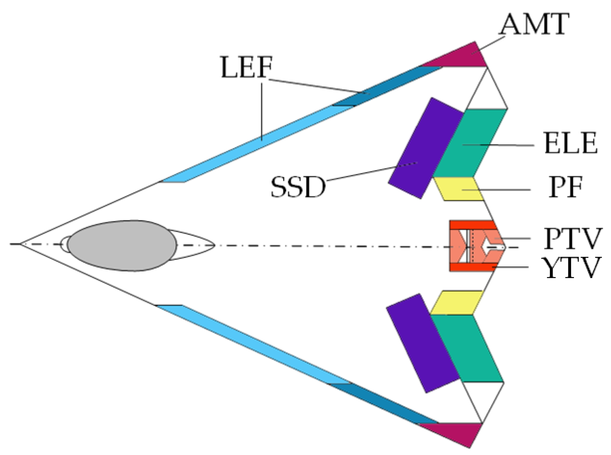 Design of Pseudo-Command Restricted Controller for Tailless Unmanned ...