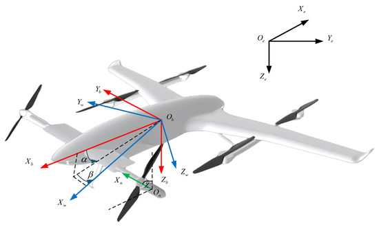 Design, Modeling, and Control of a Composite Tilt-Rotor Unmanned Aerial ...