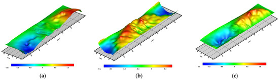 Design, Modeling, and Control of a Composite Tilt-Rotor Unmanned Aerial ...