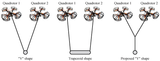 Drones | Free Full-Text | Modeling, Guidance, and Robust Cooperative ...