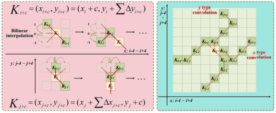 Improved YOLOv7 Target Detection Algorithm Based on UAV Aerial Photography