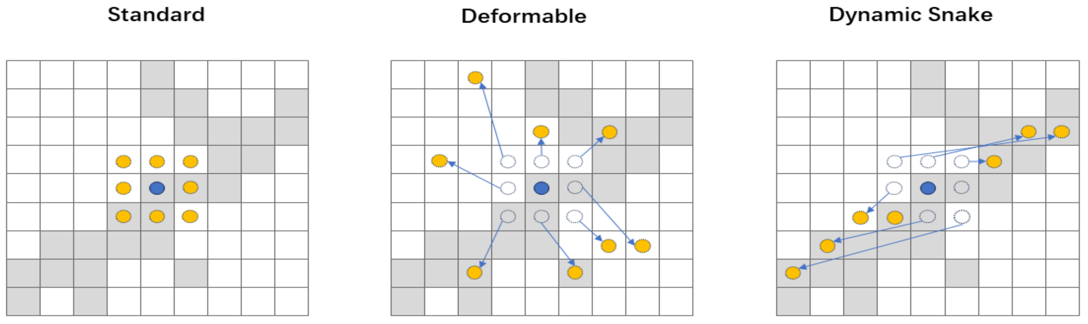 Improved YOLOv7 Target Detection Algorithm Based on UAV Aerial Photography