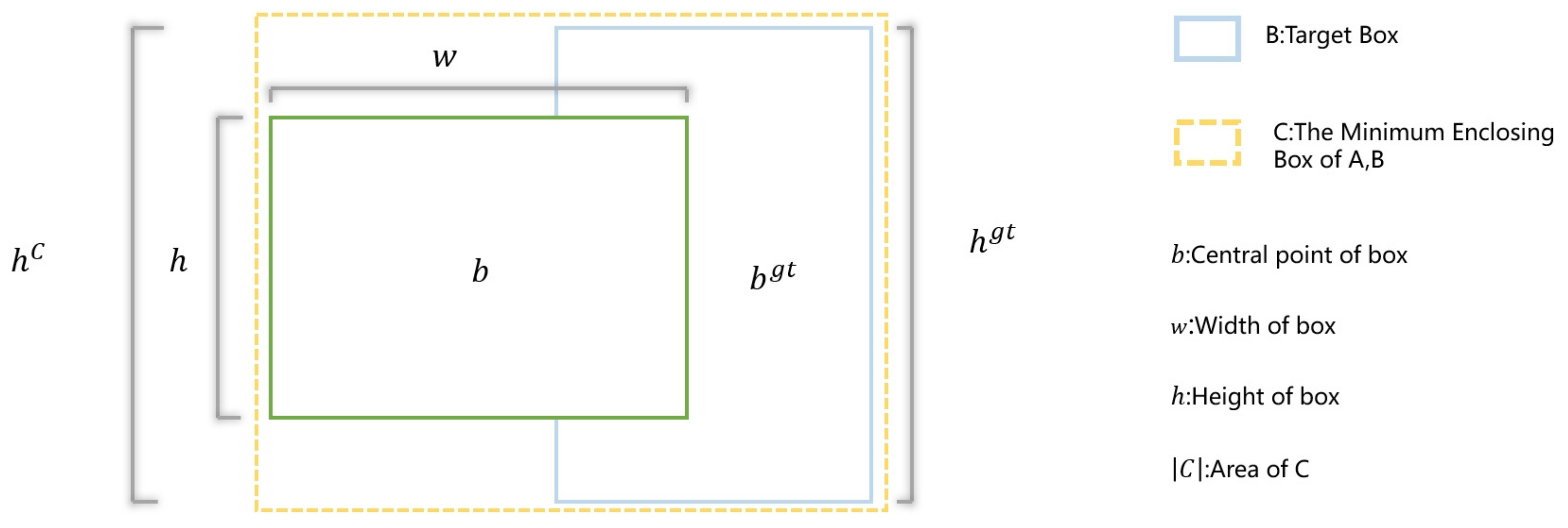 Improved YOLOv7 Target Detection Algorithm Based on UAV Aerial Photography