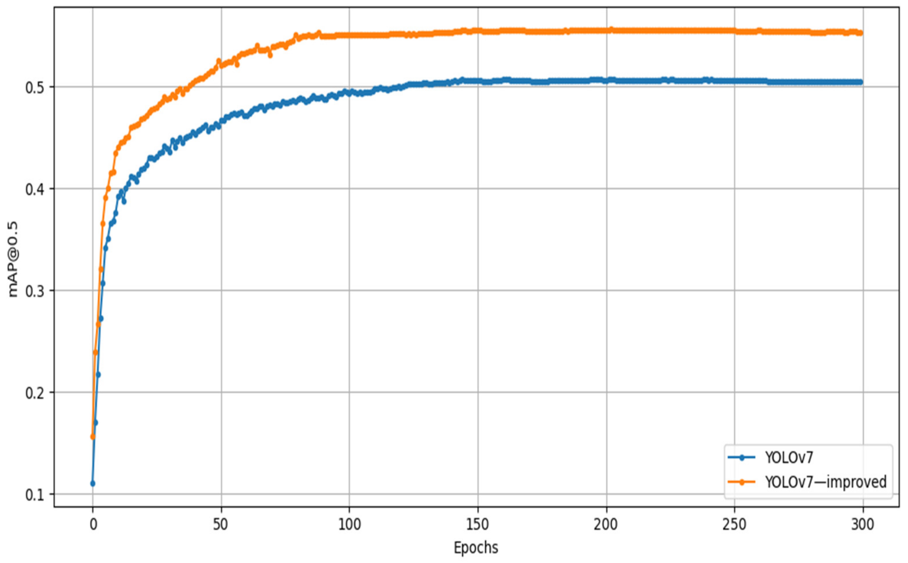 Improved YOLOv7 Target Detection Algorithm Based on UAV Aerial Photography
