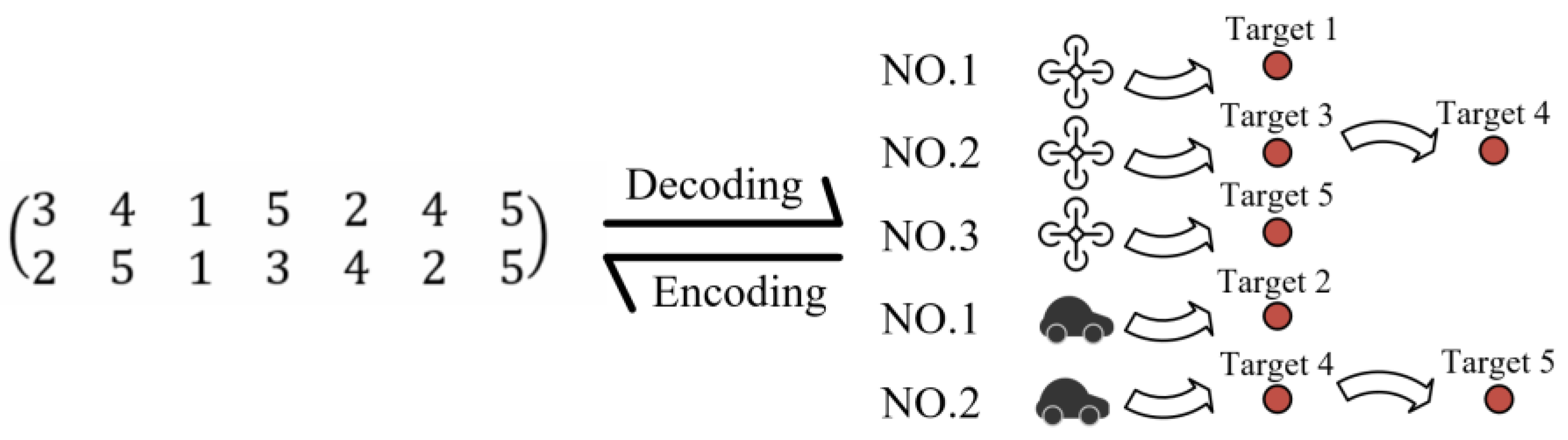 Air–Ground Collaborative Multi-Target Detection Task Assignment and ...