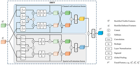 MFMG-Net: Multispectral Feature Mutual Guidance Network for Visible ...
