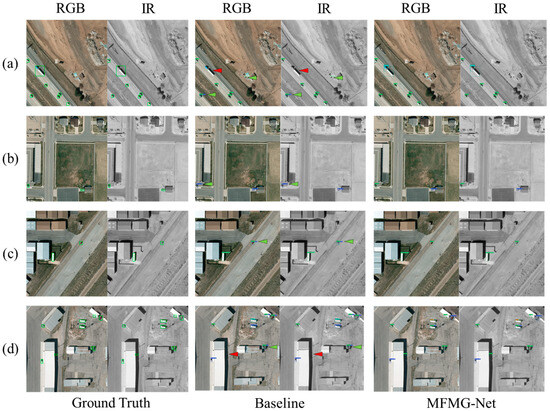 MFMG-Net: Multispectral Feature Mutual Guidance Network for Visible–Infrared Object Detection