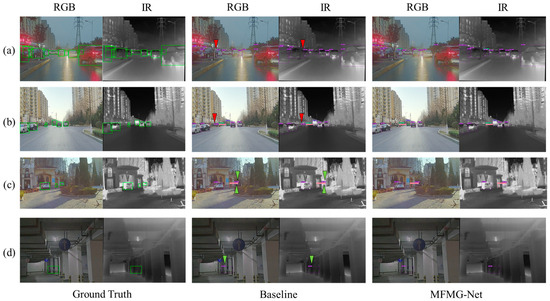 MFMG-Net: Multispectral Feature Mutual Guidance Network for Visible ...