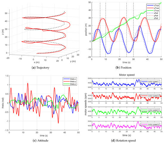 Optimization-Based Control for a Large-Scale Electrical Vertical Take-Off and Landing during an ...