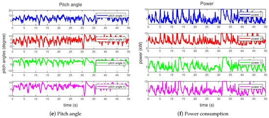 Optimization-Based Control for a Large-Scale Electrical Vertical Take ...