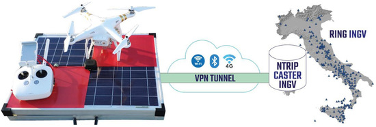 Drones | Free Full-Text | New Concept of Smart UAS-GCP: A Tool for ...