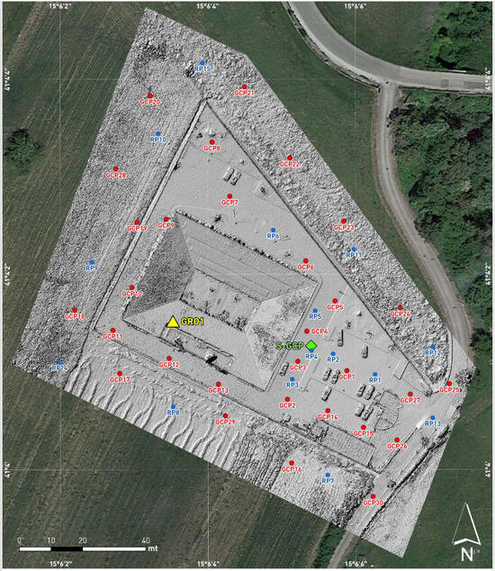 Drones | Free Full-Text | New Concept of Smart UAS-GCP: A Tool for ...