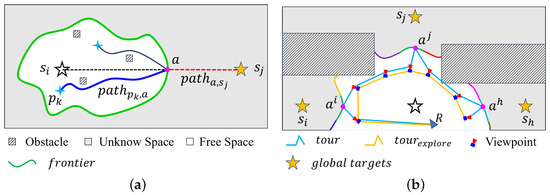 Topological Map-Based Autonomous Exploration in Large-Scale Scenes for Unmanned Vehicles