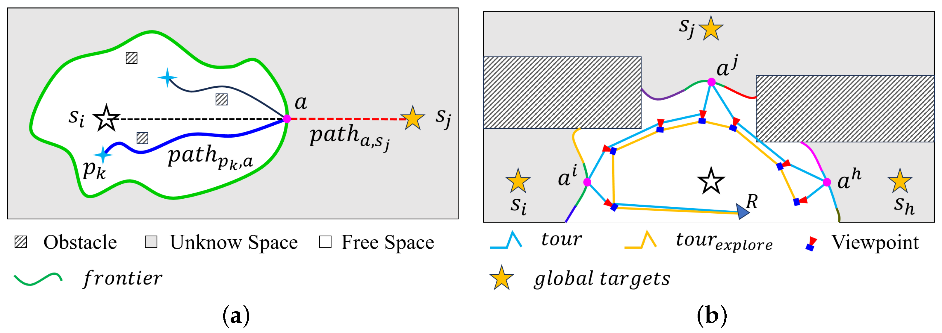 Topological Map-Based Autonomous Exploration in Large-Scale Scenes for ...