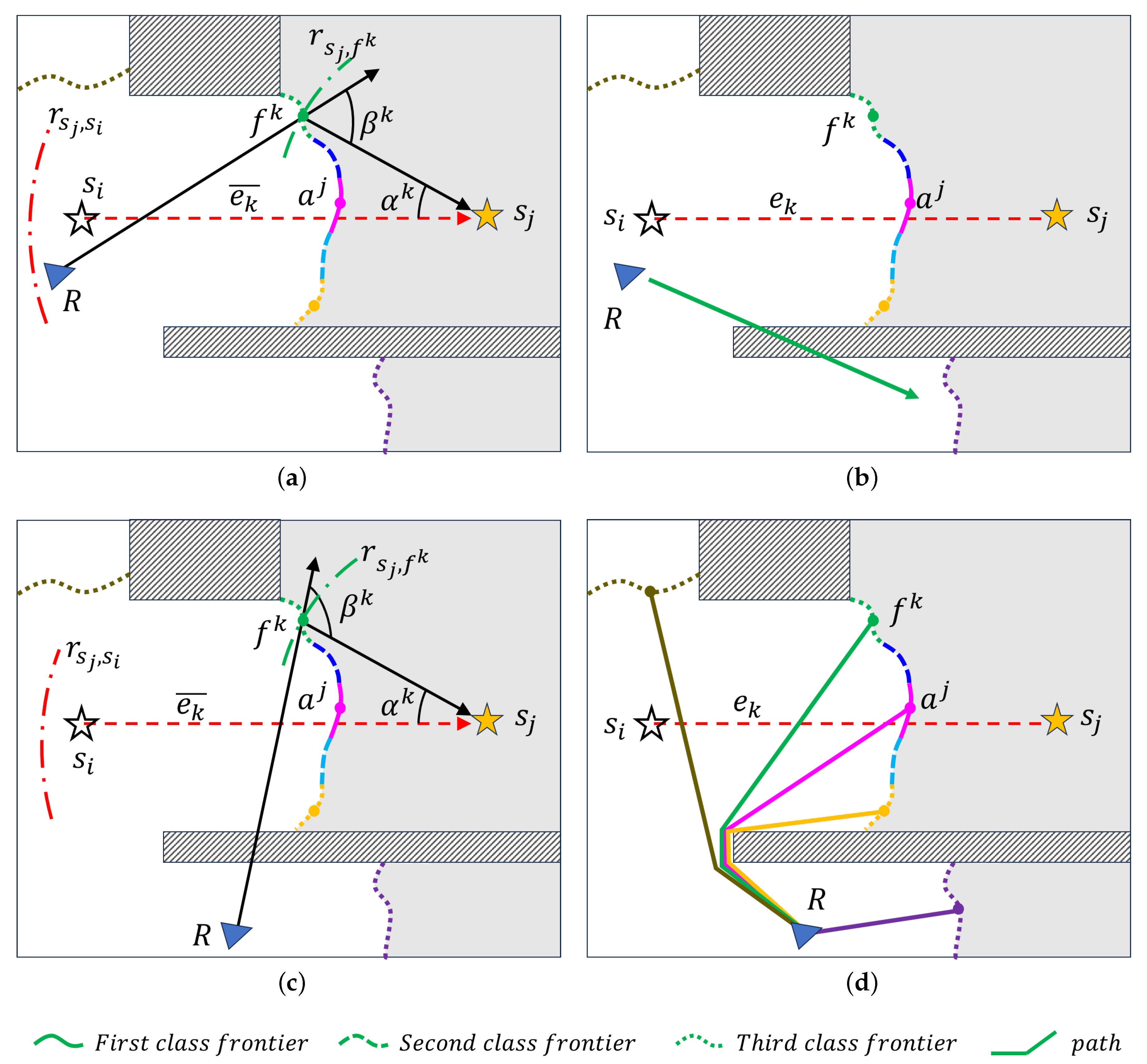 Topological Map-Based Autonomous Exploration in Large-Scale Scenes for ...