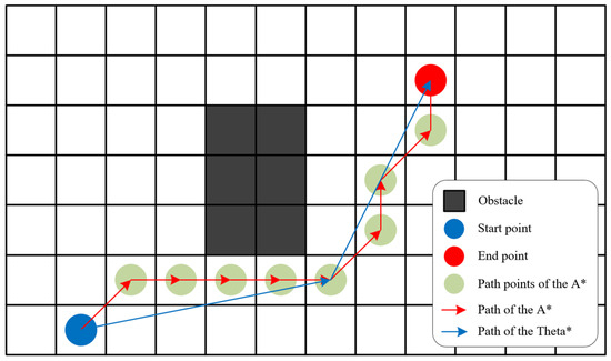 Research on A Global Path-Planning Algorithm for Unmanned Arial Vehicle ...