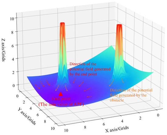 Research on A Global Path-Planning Algorithm for Unmanned Arial Vehicle ...