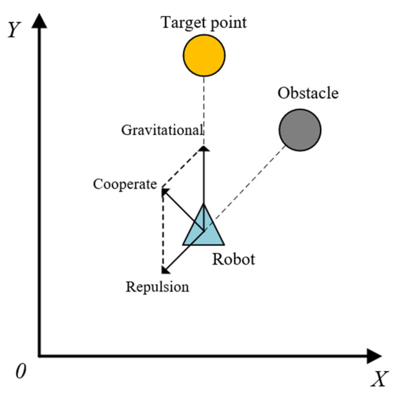 Research on A Global Path-Planning Algorithm for Unmanned Arial Vehicle Swarm in Three ...
