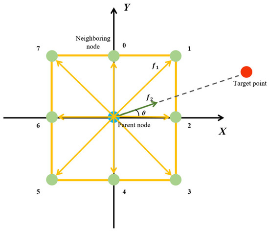 Research on A Global Path-Planning Algorithm for Unmanned Arial Vehicle ...
