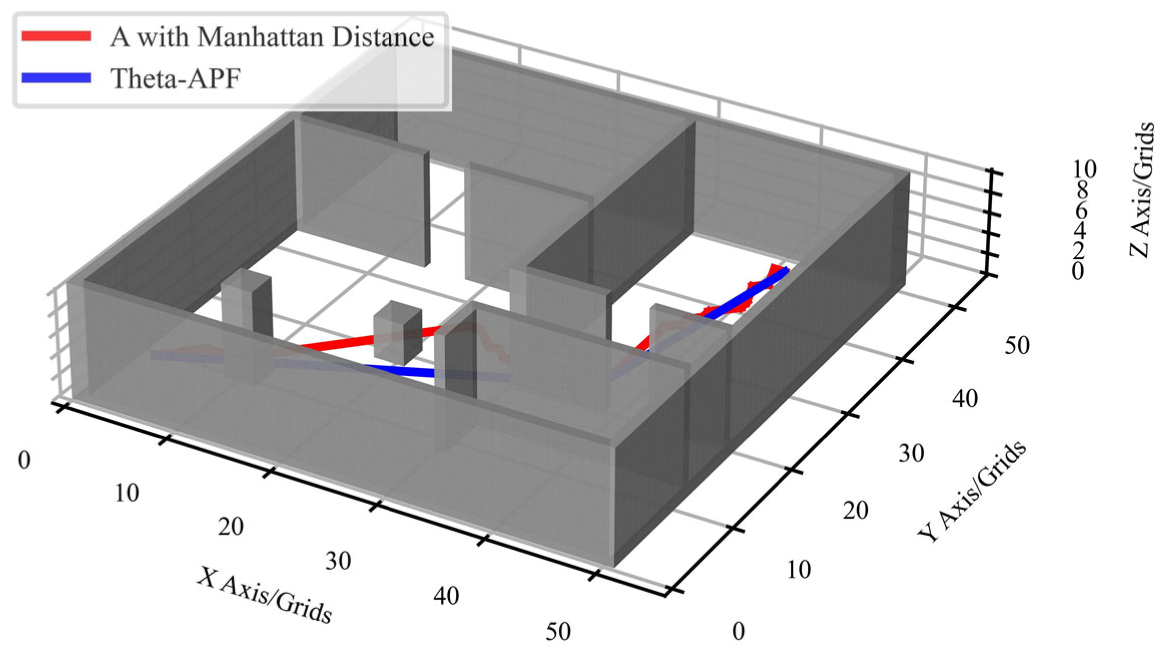 Research on A Global Path-Planning Algorithm for Unmanned Arial Vehicle ...