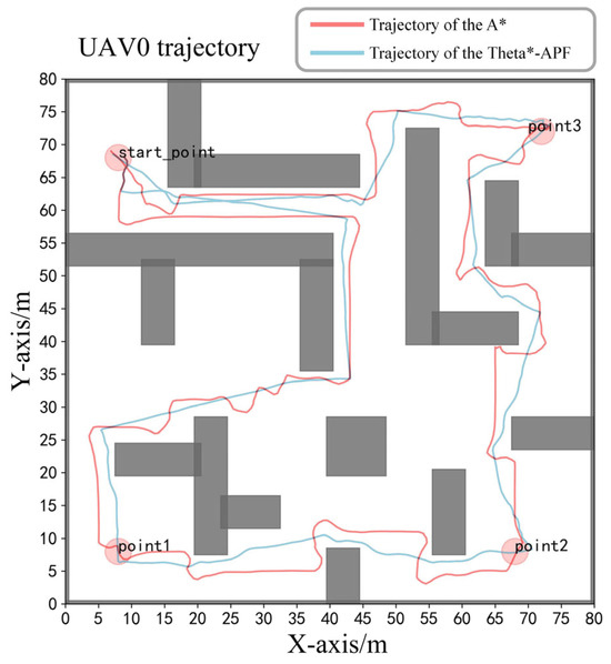Drones | Free Full-Text | Research on A Global Path-Planning Algorithm ...