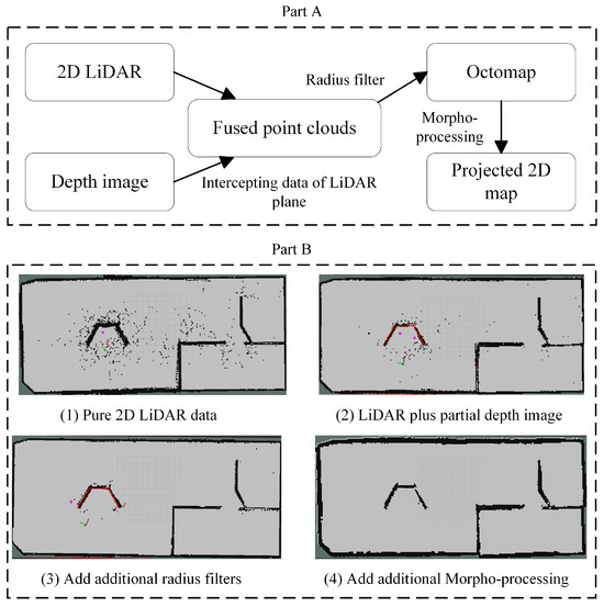 LAEA: A 2D LiDAR-Assisted UAV Exploration Algorithm for Unknown ...
