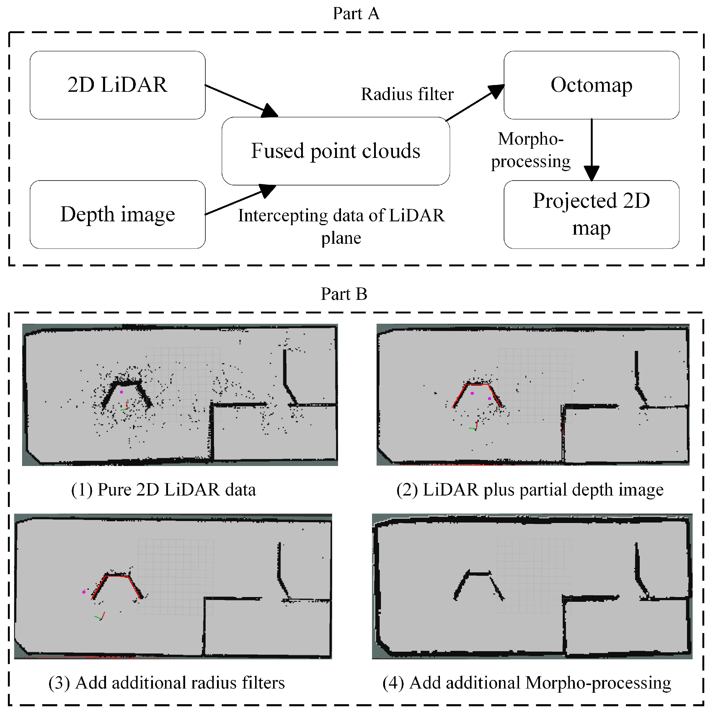LAEA: A 2D LiDAR-Assisted UAV Exploration Algorithm for Unknown ...