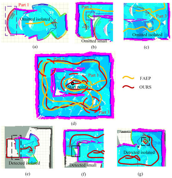 LAEA: A 2D LiDAR-Assisted UAV Exploration Algorithm for Unknown ...