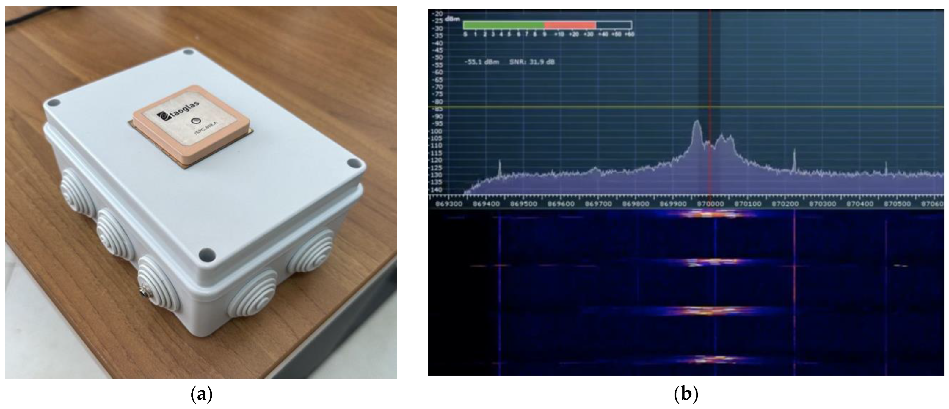 Drones | Free Full-Text | Performance Analysis of a Wildlife Tracking ...