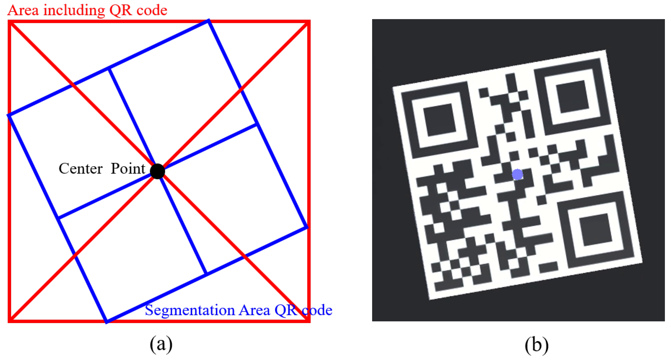 Drones | Free Full-Text | A Drone’s 3D Localization and Load Mapping ...