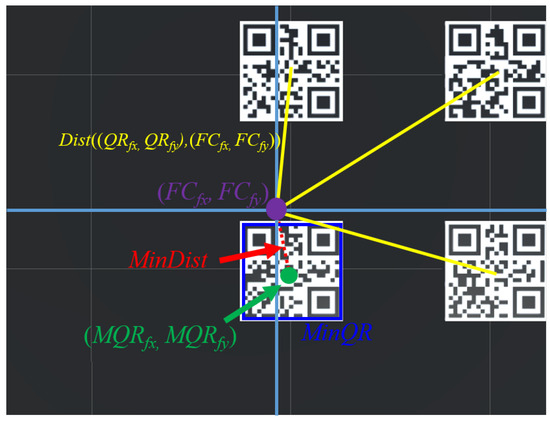 A Drone’s 3D Localization and Load Mapping Based on QR Codes for Load ...