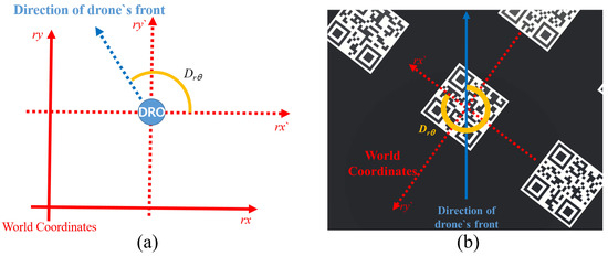 A Drone’s 3D Localization and Load Mapping Based on QR Codes for Load ...