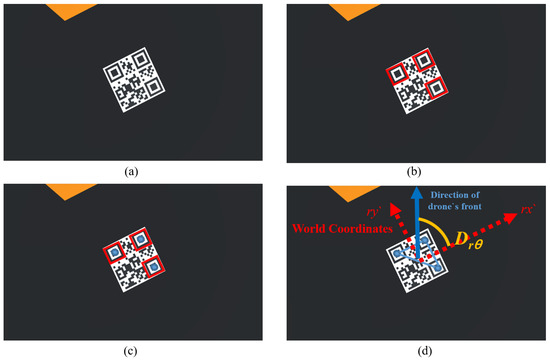 A Drone’s 3D Localization and Load Mapping Based on QR Codes for Load ...