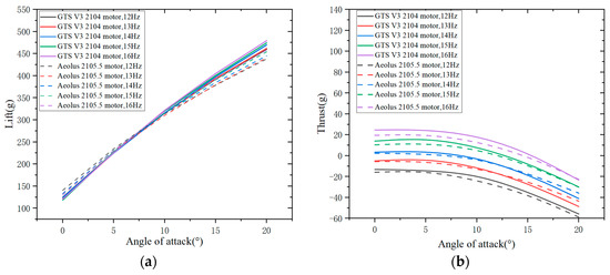 Research on Improvement Methods for Driven System of Bio-Inspired ...