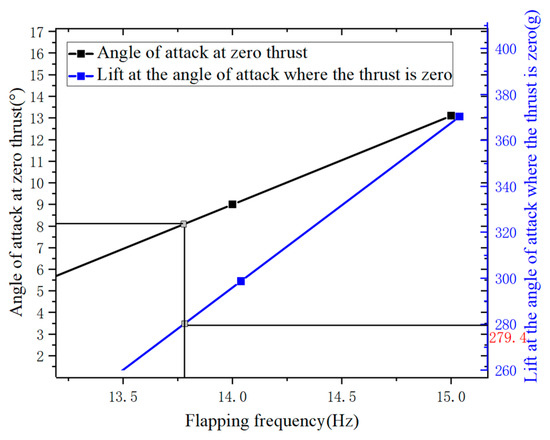 Research on Improvement Methods for Driven System of Bio-Inspired ...