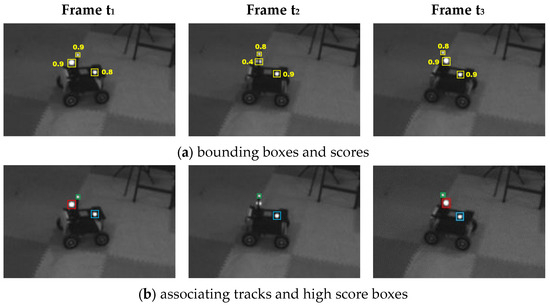 Drones | Free Full-Text | Easy Rocap: A Low-Cost and Easy-to-Use Motion ...