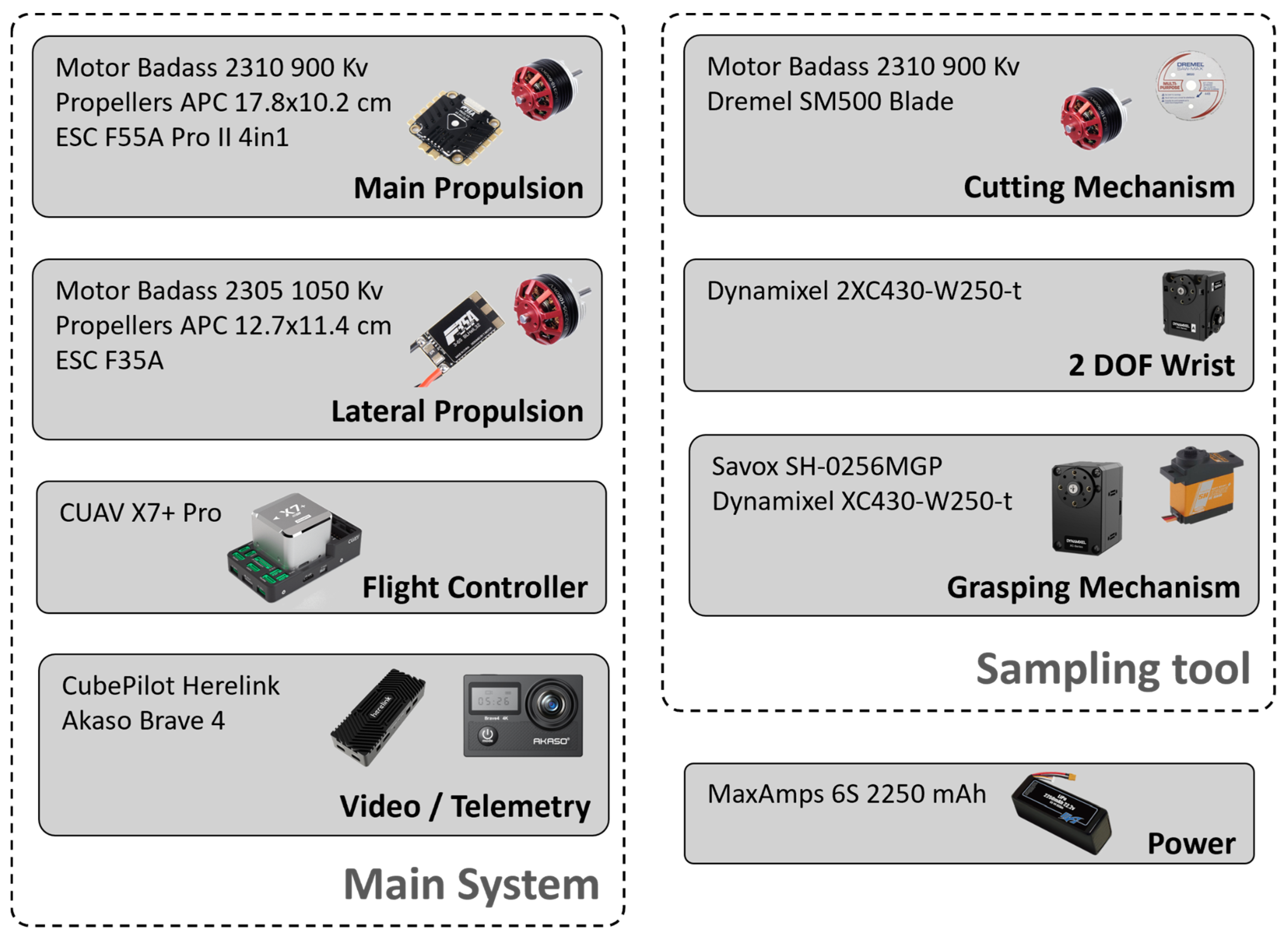 The Mamba: A Suspended Manipulator to Sample Plants in Cliff Environments