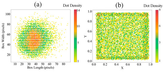 Drones | Free Full-Text | Mapping Maize Planting Densities Using ...