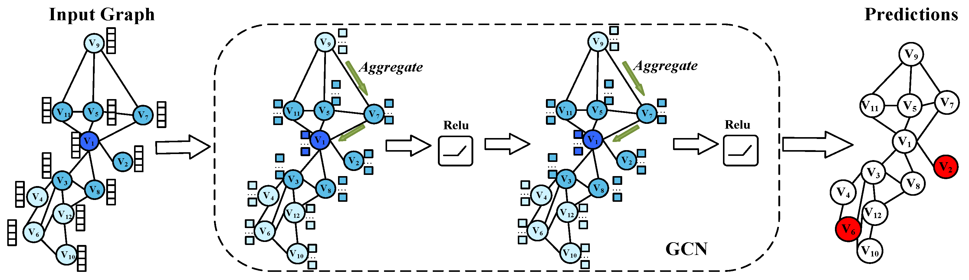 Superpixel-Based Graph Convolutional Network for UAV Forest Fire Image Segmentation
