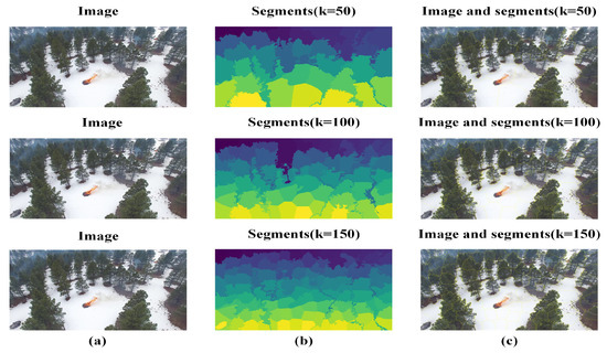Superpixel-Based Graph Convolutional Network for UAV Forest Fire Image Segmentation