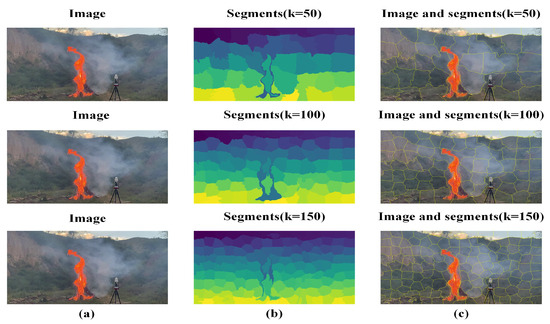 Superpixel-Based Graph Convolutional Network for UAV Forest Fire Image Segmentation