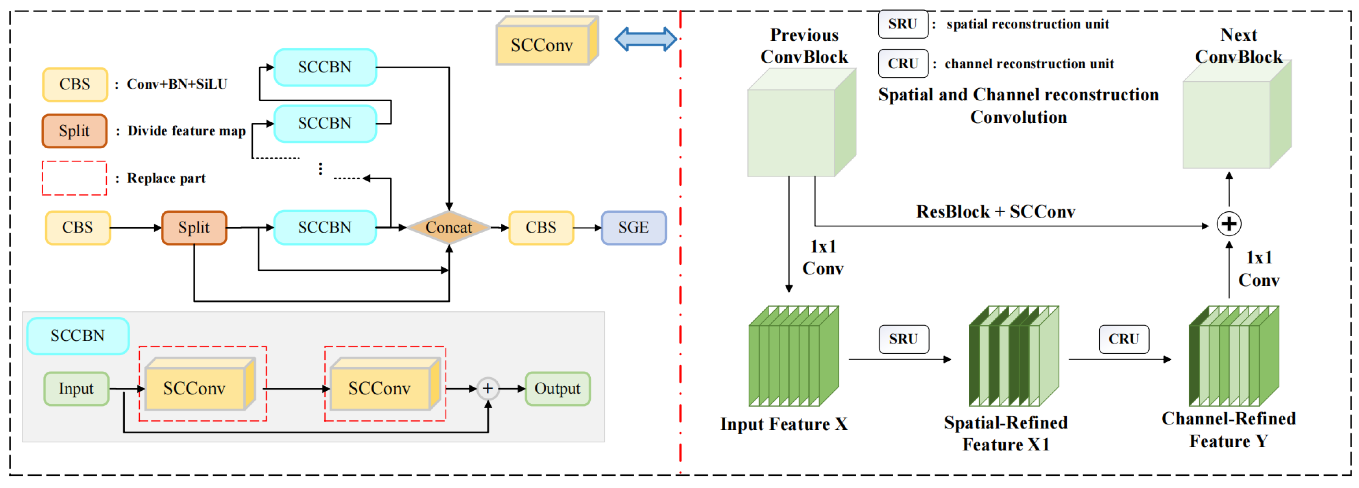 SSMA-YOLO: A Lightweight YOLO Model with Enhanced Feature Extraction ...