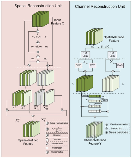 SSMA-YOLO: A Lightweight YOLO Model with Enhanced Feature Extraction ...