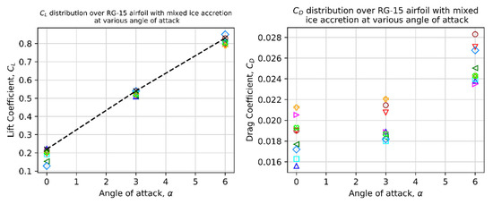 On the Fidelity of RANS-Based Turbulence Models in Modeling the Laminar ...