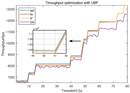 Iterative Trajectory Planning and Resource Allocation for UAV-Assisted Emergency Communication ...