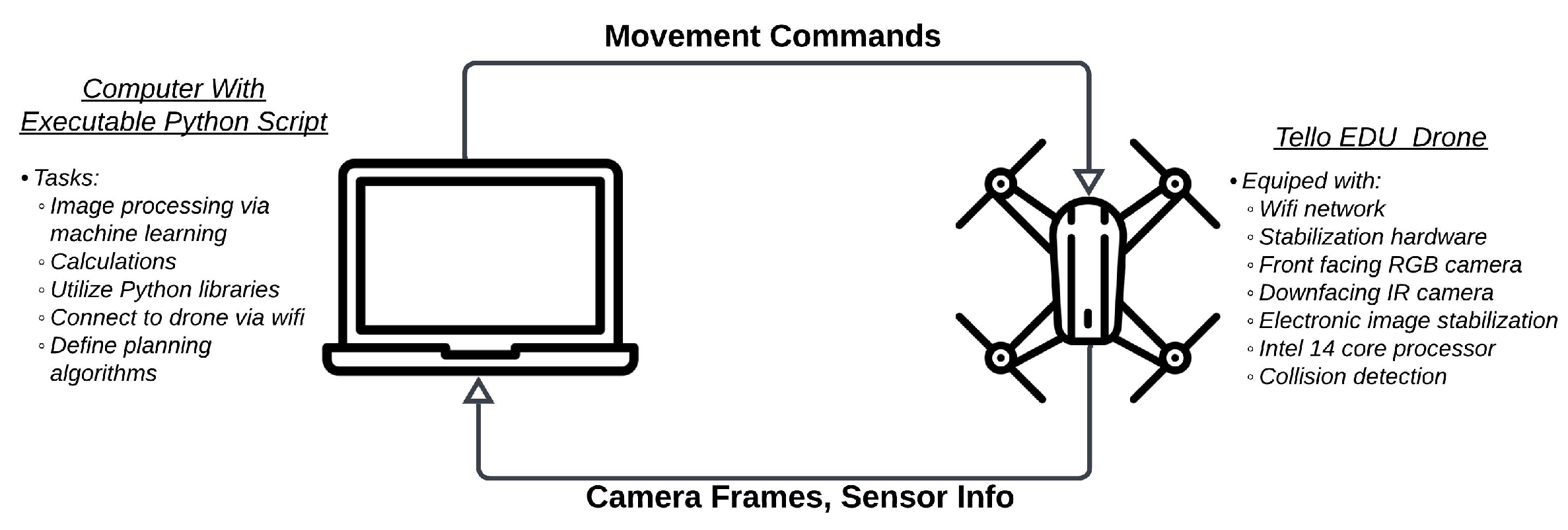 Drones | Free Full-Text | Computer Vision-Based Path Planning with ...