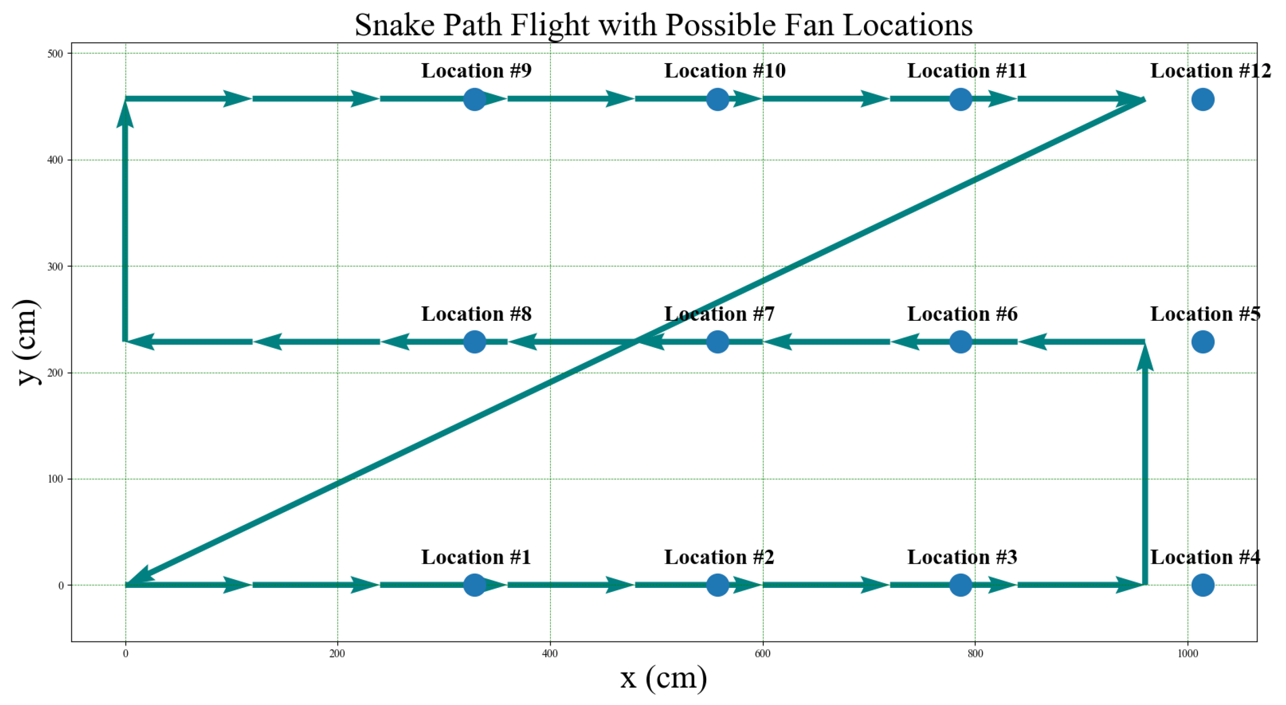Drones | Free Full-Text | Computer Vision-Based Path Planning with Indoor Low-Cost Autonomous ...