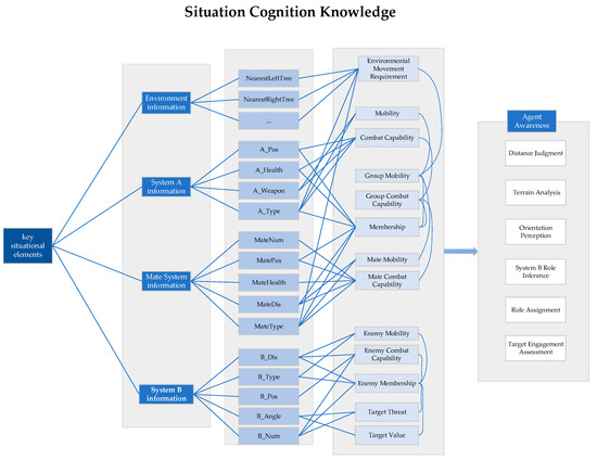A Cooperative Decision-Making Approach Based on a Soar Cognitive ...