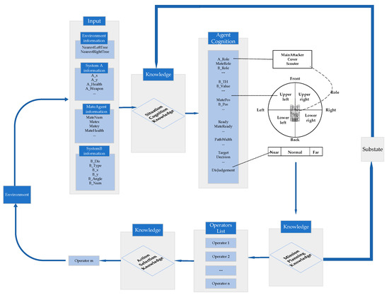 A Cooperative Decision-Making Approach Based on a Soar Cognitive ...