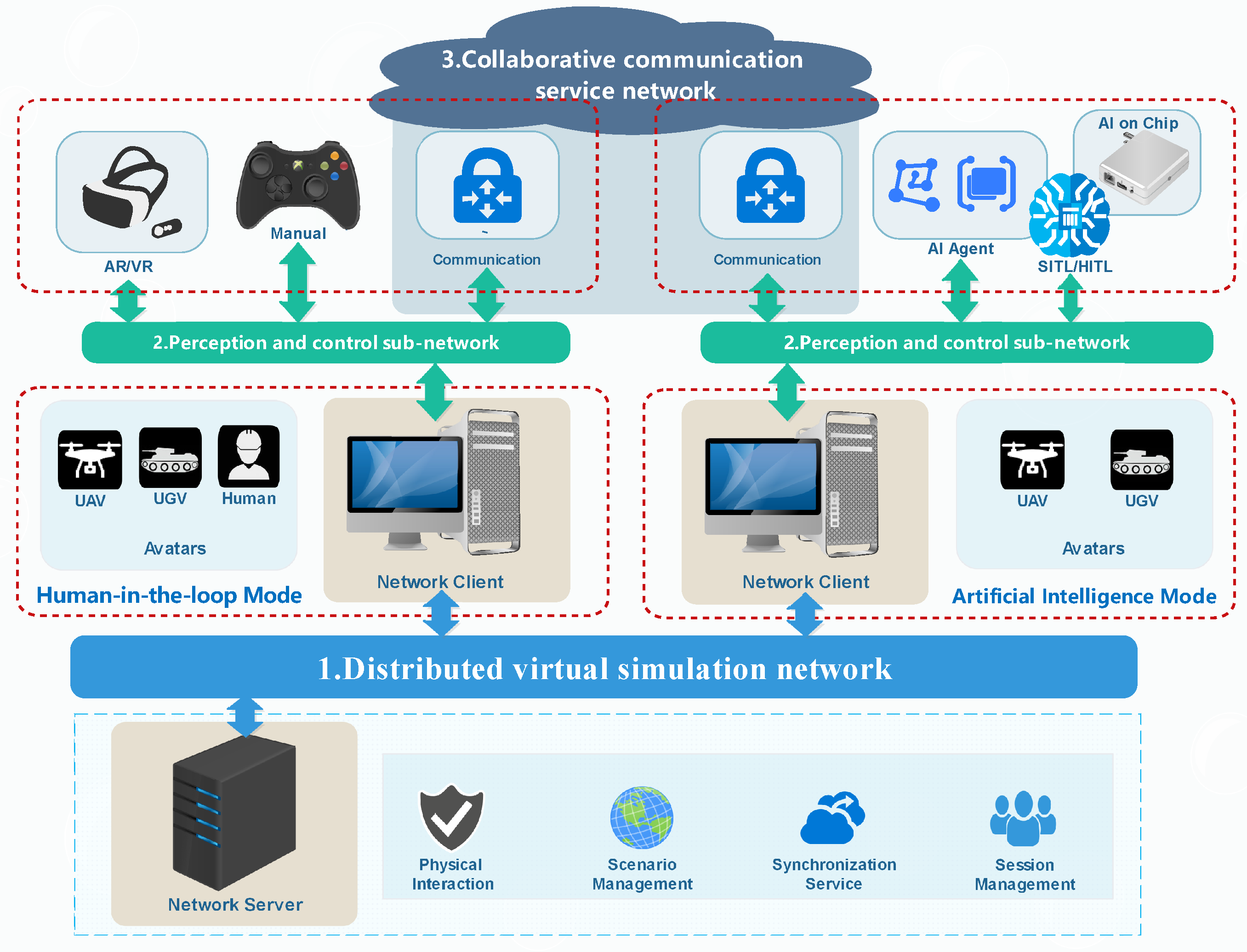 Drones | Free Full-Text | Digital Battle: A Three-Layer Distributed Simulation Architecture for ...